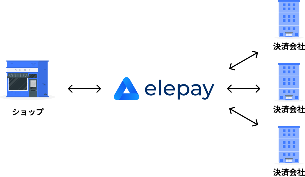 elepay - Your Ultimate Cashless Solution