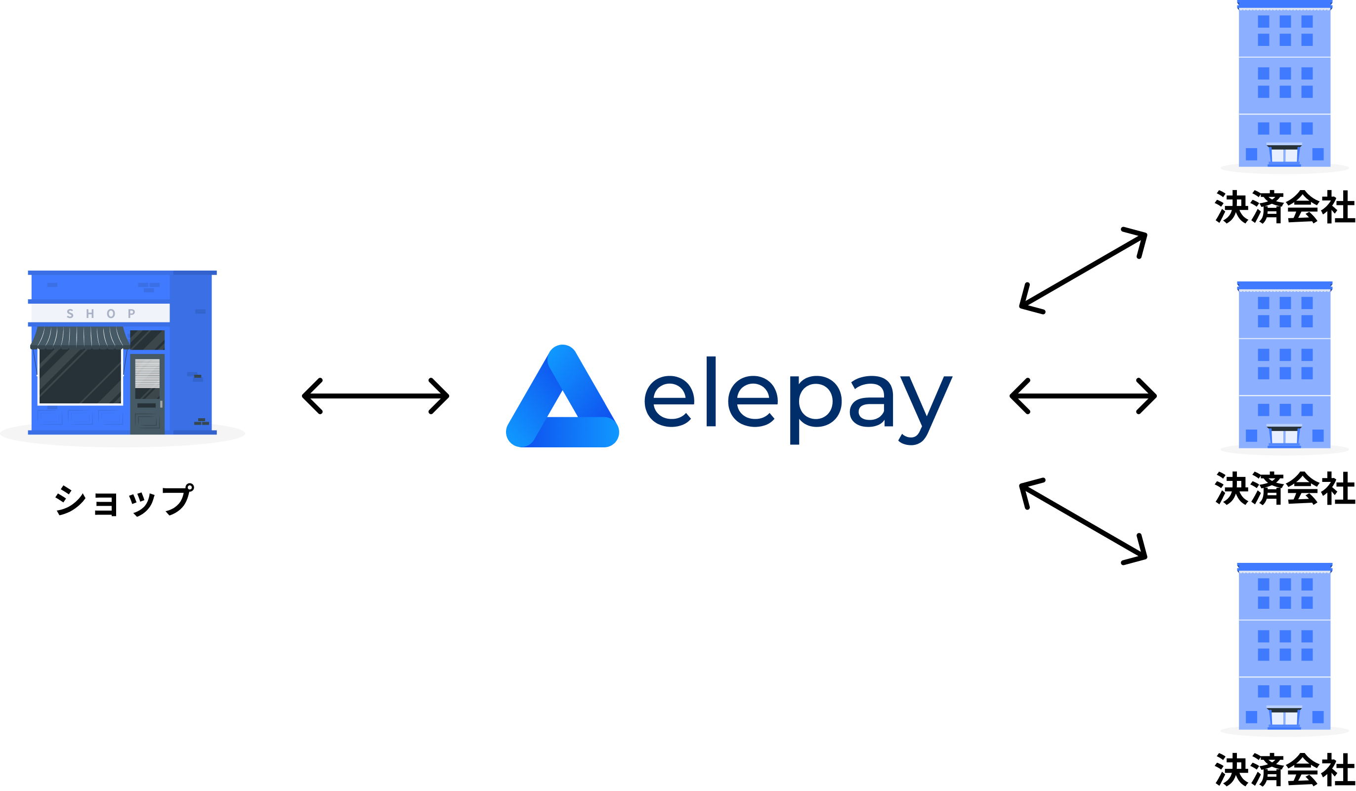 elepay - Your Ultimate Cashless Solution